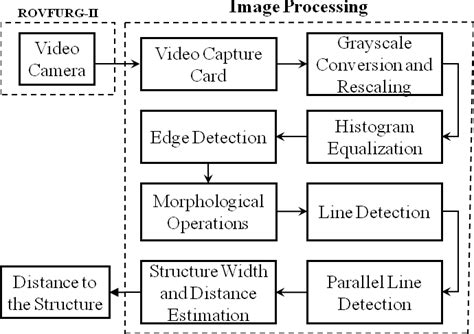 image processing method download scientific diagram