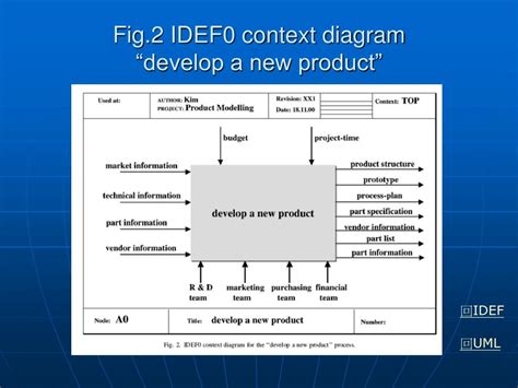 ppt the complementary use of idef and uml modelling approaches
