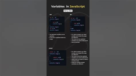 🧑‍💻 javascript variables explained 🚀 var vs let vs const 🔥 shorts