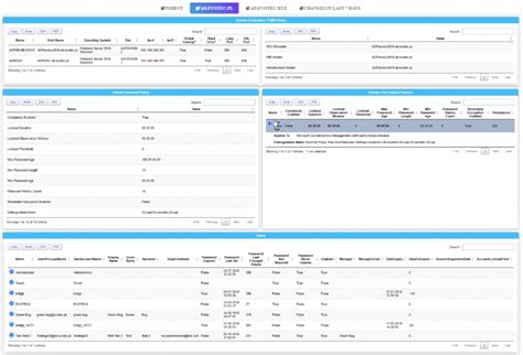 deployhappiness ad documentation and health checks with powershell