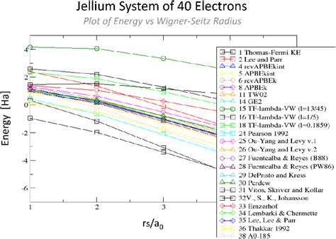 The Kinetic Energy Calculated By The 41 Kinetic Functionals Download Scientific Diagram