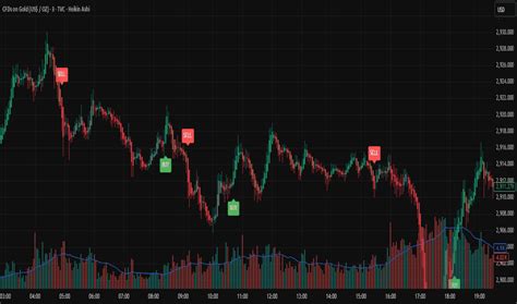 Btc Usd — Harga Dan Chart Bitcoin — Indikator Dan Strategi — Tradingview