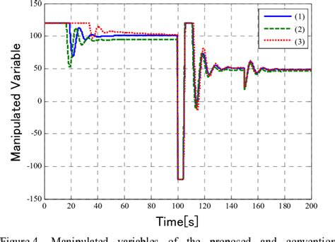 figure 1 from an improved anti windup control using a pi controller