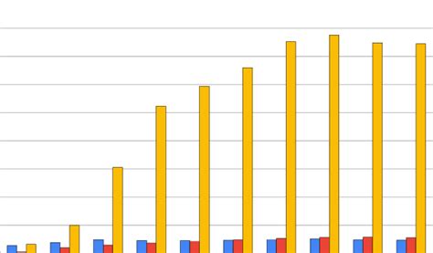 Speedups Of The Parallel Tiled Codes Generated By Applying Traco