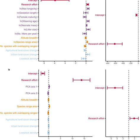 results of the zero inflated negative binomial mixed effects models