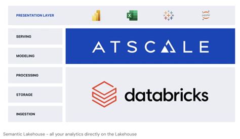 Kieran Odriscoll On Linkedin If You Are Using Powerbi Premium Ssas