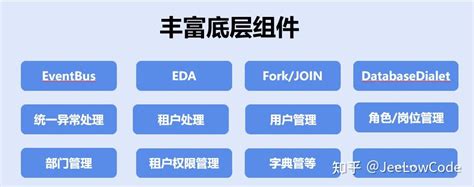 开源低代码平台推荐！10款优秀的开源低代码平台！ 知乎