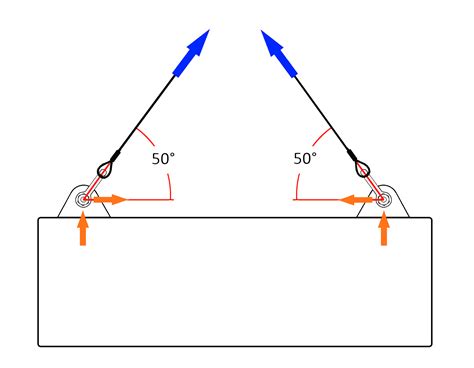 Calculating Sling Angles Instruction And Examples Ashley 41 Off