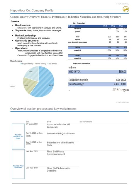 Task 2 Template Pdf Drink Economies