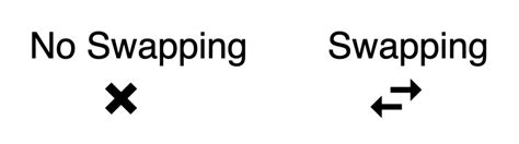 Bubble Sort Algorithm In Java Visualization And Examples