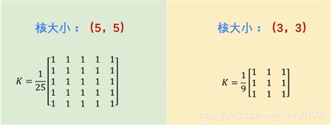 opencv学习九：图像平滑处理之均值滤波 opencv中的均值滤波的参数 csdn博客