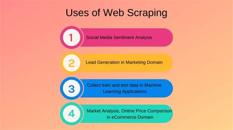 Парсинг Python та його використання у різних бізнес задачах