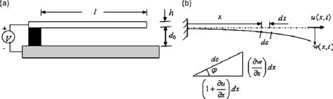 A A Schematic Diagram Of An Electrostatically Actuated Download Scientific Diagram