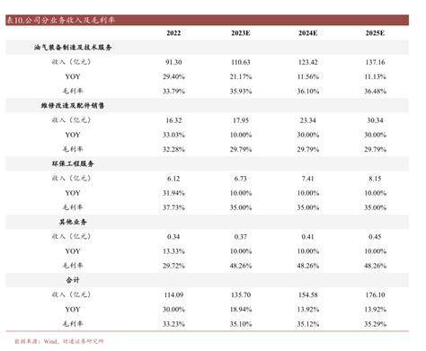 中国原油产量、消费量和对外依存度 2024年01月 行业研究数据 小牛行研