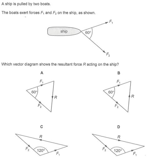 Video 02 Finding Resultant Force From Vector Diagram Provided
