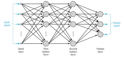 Mạng nơ ron nhân tạo Artificial Neural Network The blog of Nguyen Truong Long