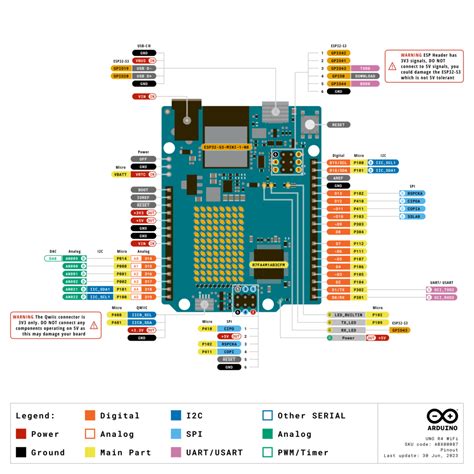 Arduino Uno R4 Wifi Y Minima Microchipotle