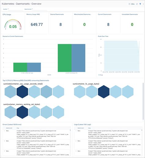 Kubernetes Sumo Logic Docs