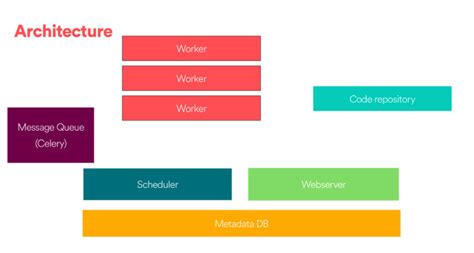 airflow basics — airflow tutorial documentation