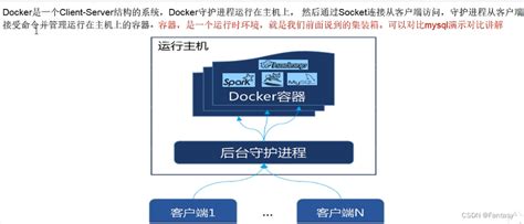 Docker入门笔记docker Run 版本号 Csdn博客