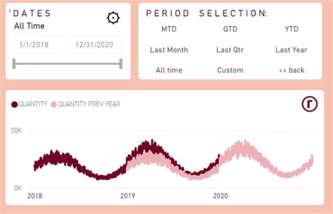 Rolling Average Power Bi And Stuff