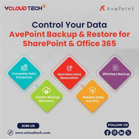 Avepointbackupandrestore Dataprotection Office365 Cloudbackup… Vcloud Tech