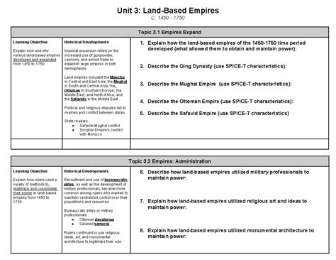 Ap World History Unit 3 Land Based Empires 1450 1750 Study Guide