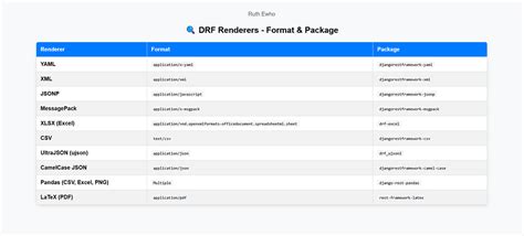 🚀 Third Party Renderers In Django Rest Framework By Ewho Ruth Mar 2025 Medium