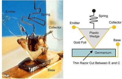What Is The First Transistor At Percy Cunningham Blog
