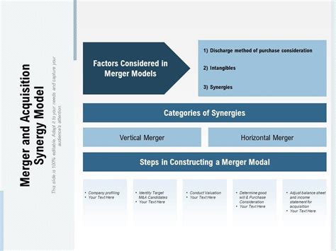 Merger And Acquisition Synergy Model Presentation Powerpoint
