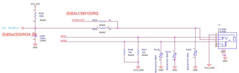 Rockchip Rk3399 Machine驱动（simple Audio Card） Csdn博客