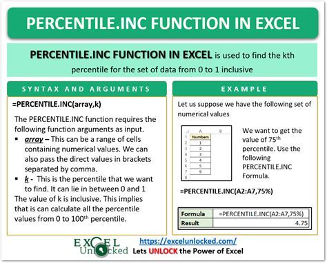Ways To Calculate Percentile In Excel