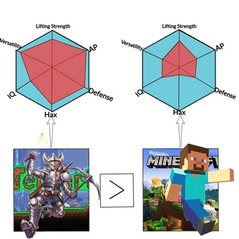 I Made A Stat Comparison Template Use It If You Want Example To The
