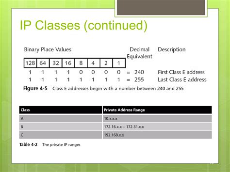 Ip Classes Pptx Computer Networking Computing