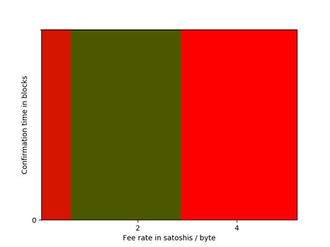 Python Differing Length Of Matplotlibpyplotpcolorfast Edges On