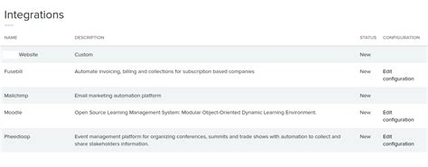 Configuring Profile Sync Between Wicket And Pheedloop Wicket Support