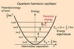 Schrodinger Equation Time Dependent And Time Independent CSIR NET Physical Science Physics