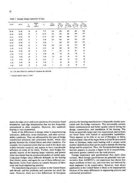 Elastomeric Bearings Design Page Pdf Building Engineering Civil