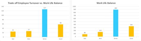 Statistical Diagrams Of Work Life Balances Download Scientific Diagram