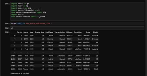 Machinelearning Datascience Xgboost Flask Carpriceprediction