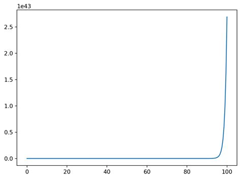 scientific computing 11 basic plotting