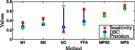 Figure 14 From Automatic Crack Detection On Two Dimensional Pavement Images An Algorithm Based