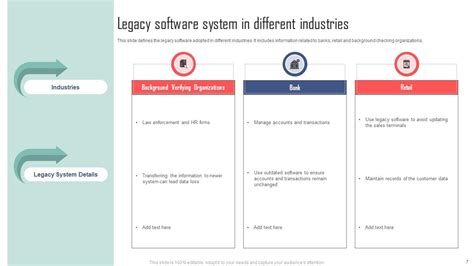 Legacy System Powerpoint Ppt Template Bundles Ppt Powerpoint