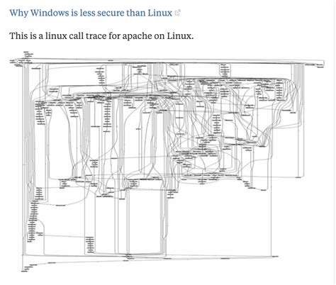 Gürel Kaynak Why Linux is more secure than Windows