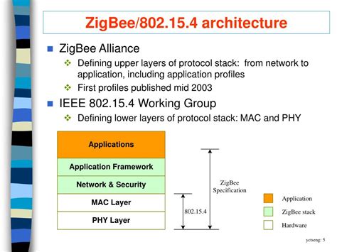 Ppt Ieee 802154 Overview Powerpoint Presentation Free Download Id4492578