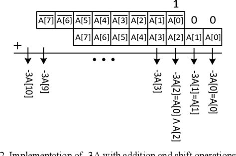 Figure 1 From A Vvc Fractional Interpolation Hardware Using Memory