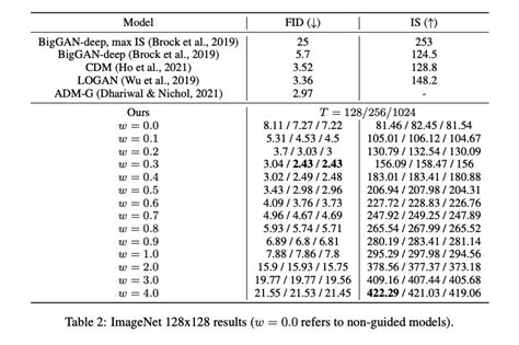 【扩散模型】7、classifier free diffusion guidance 无需显式分类器指导也能获得很好的生成效果 csdn博客