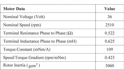 figure 7 from speed control of bldc motors using hall effect sensors
