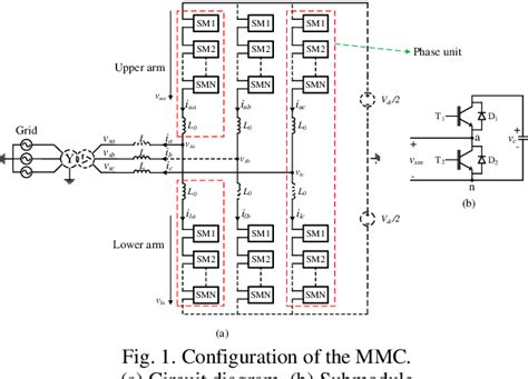 Figure 1 From Application Of Double Fourier Series For Analyzing
