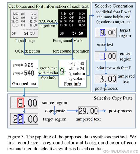 towards robust tampered text detection in document image new dataset and new solution csdn博客